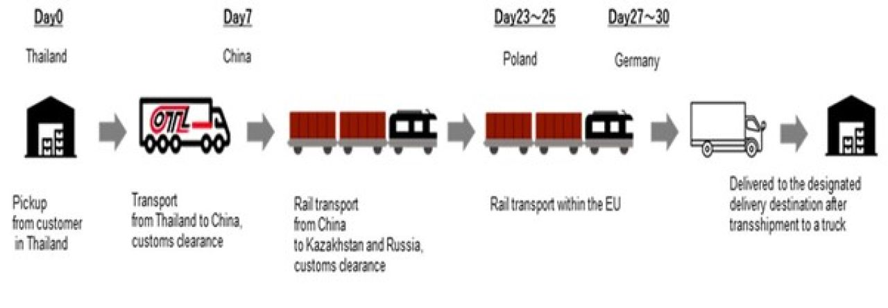 Multimodal Transport – The Alternative Path for Southeast Asian Goods ...