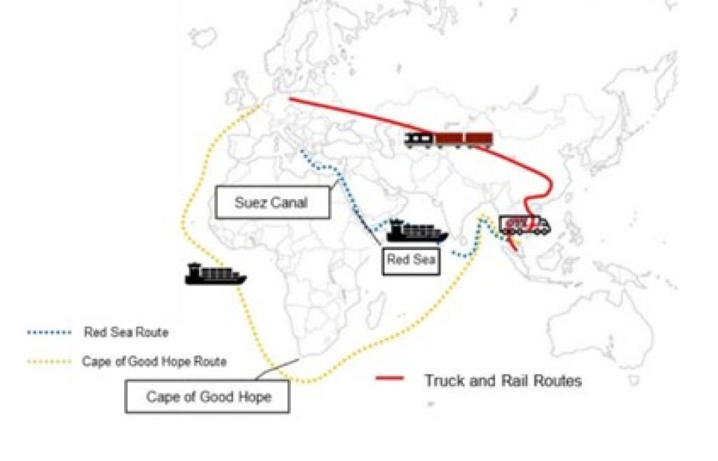 Multimodal Transport – The Alternative Path for Southeast Asian Goods ...