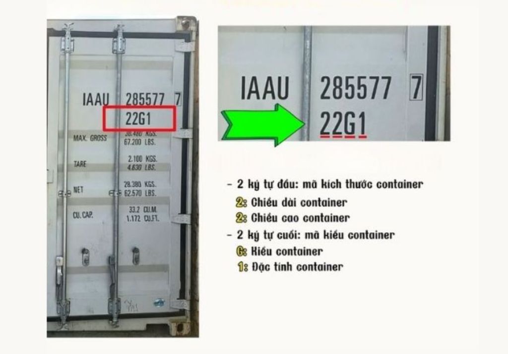 Số container là gì? Ý nghĩa các ký hiệu ghi ở vỏ container