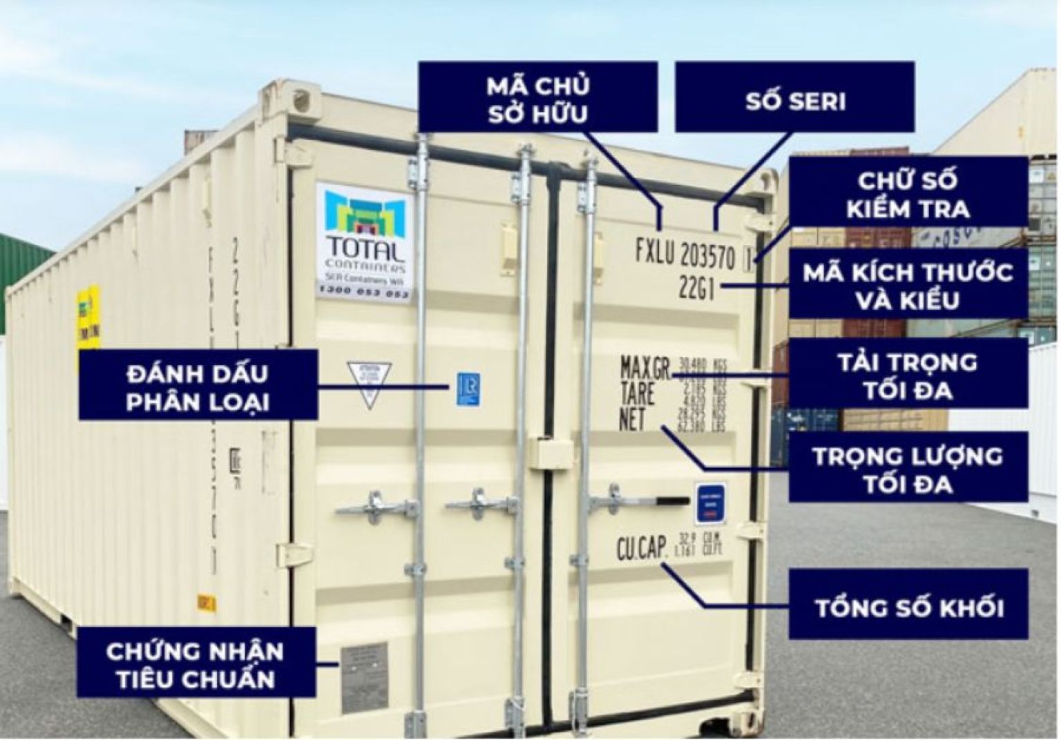Số container là gì? Ý nghĩa các ký hiệu ghi ở vỏ container