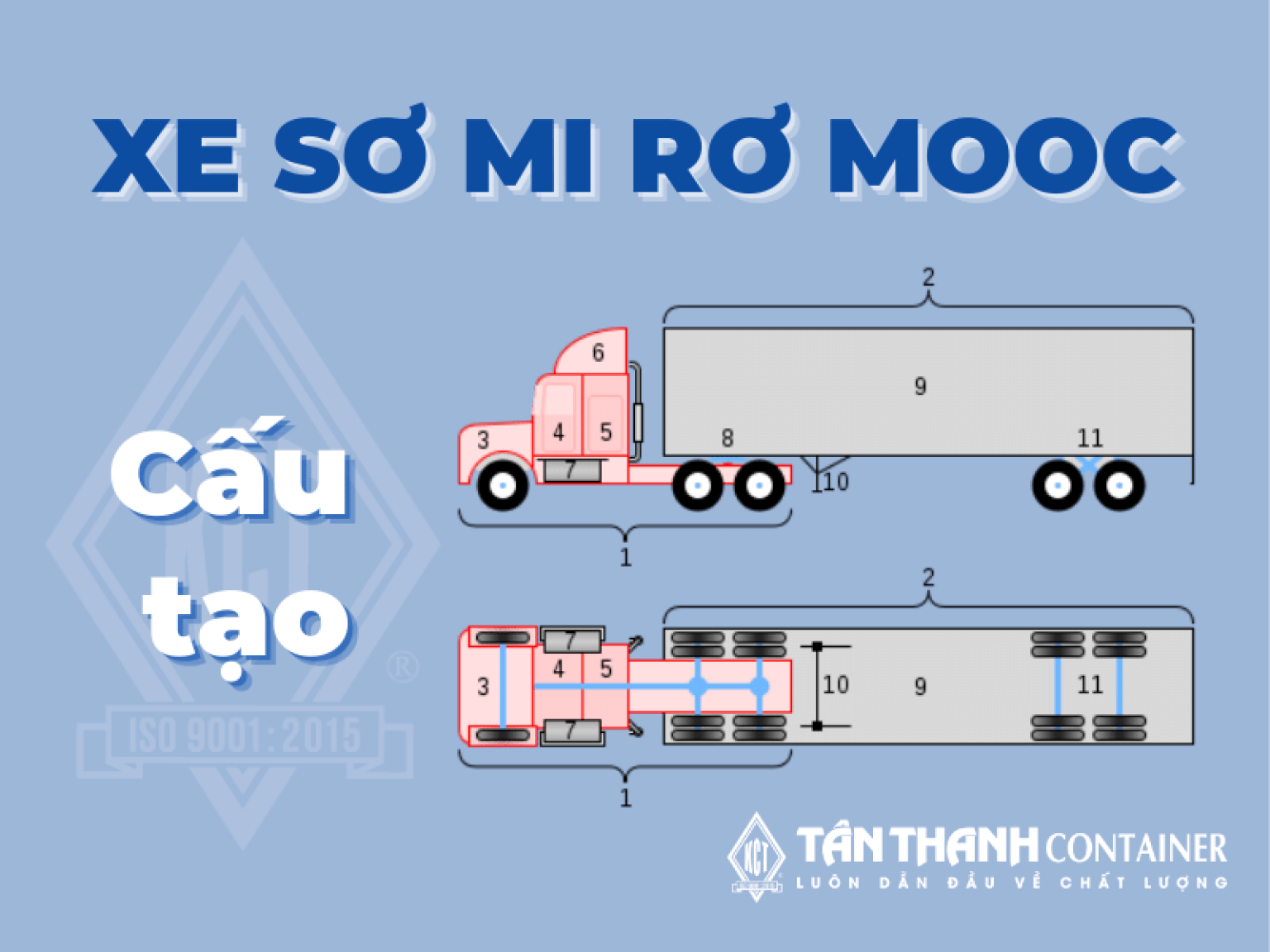 Xe sơ mi rơ mooc là gì? Tất tần tật về xe sơ mi rơ mooc