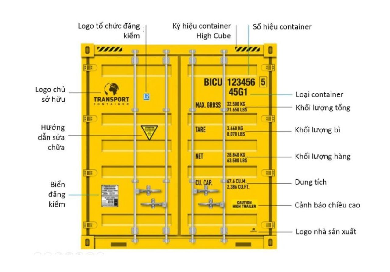 Tất tần tật thông tin về cửa container mà bạn cần biết