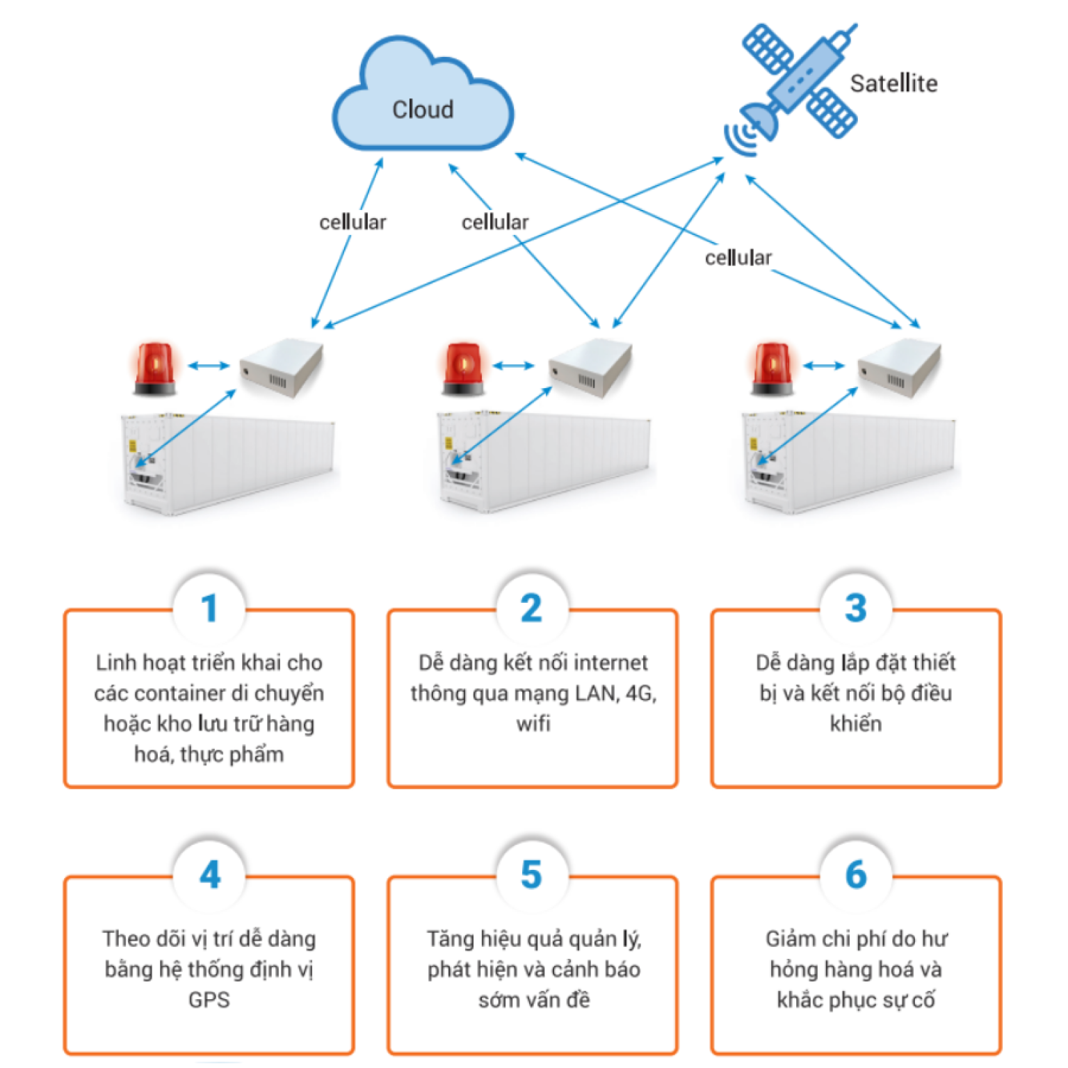 COLD MONITORING SYSTEM