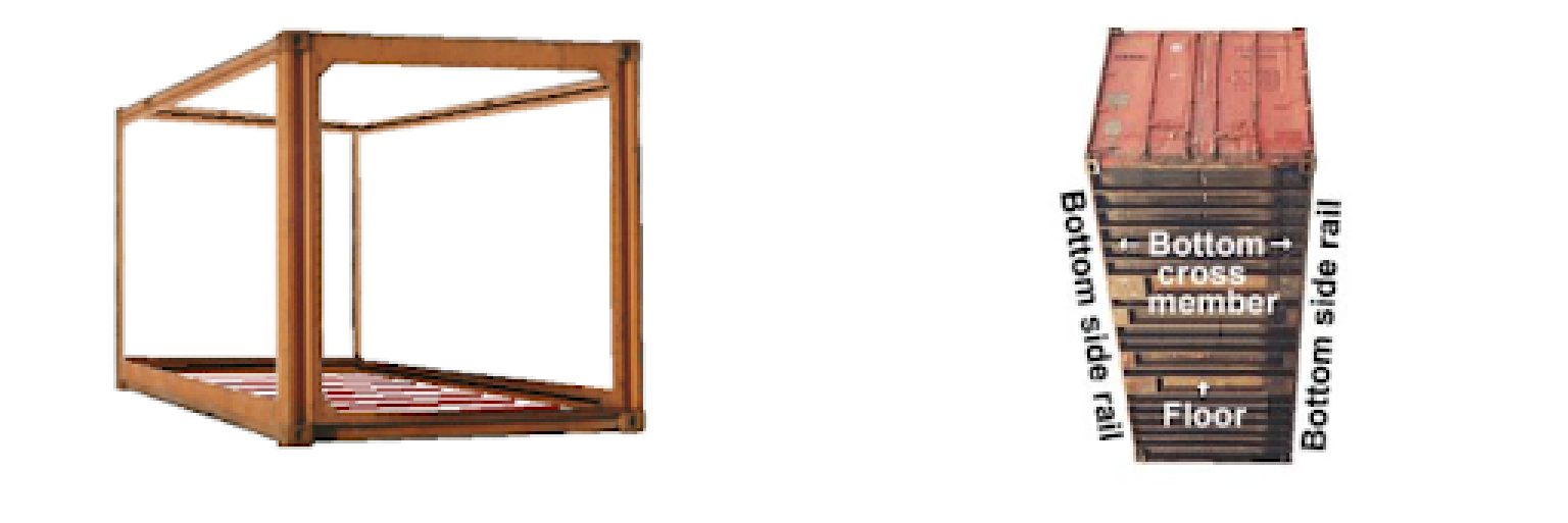 Cấu trúc container - Cấu tạo container chi tiết nhất